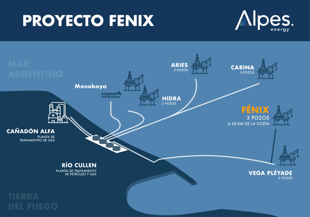 Proyecto Fénix: cuando inicia producción y que impacto tendrá para la ...