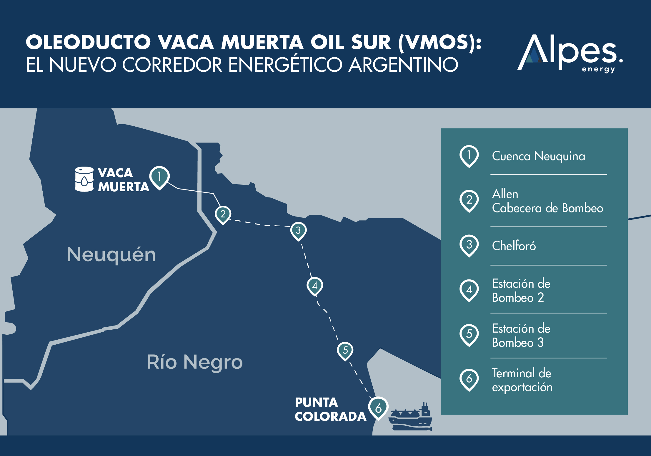 Oleoducto Vaca Muerta Oil Sur (VMOS): el nuevo corredor energético argentino
